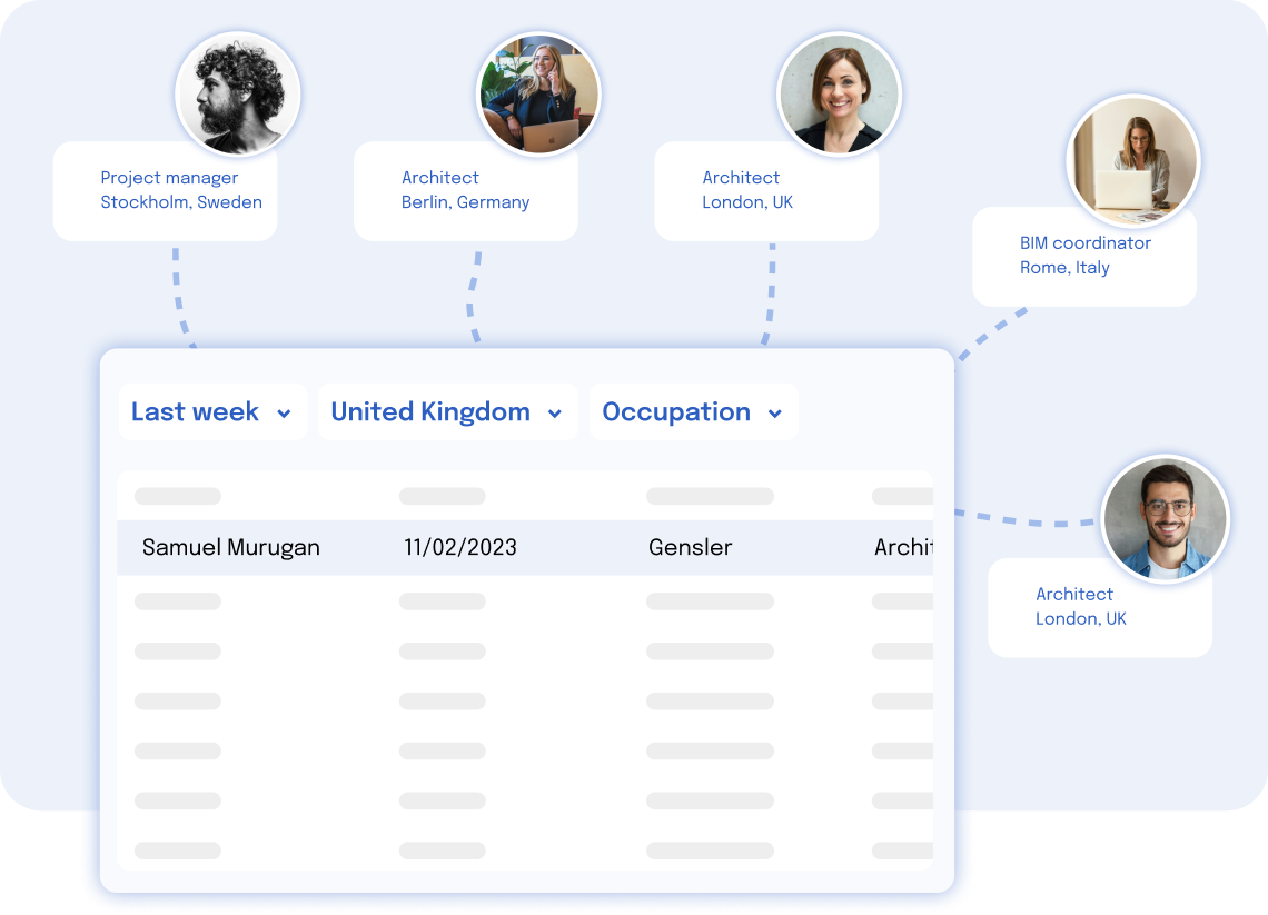 BIMobject para Vendas | Ferramentas de Sales Enablement BIM | BIMobject
