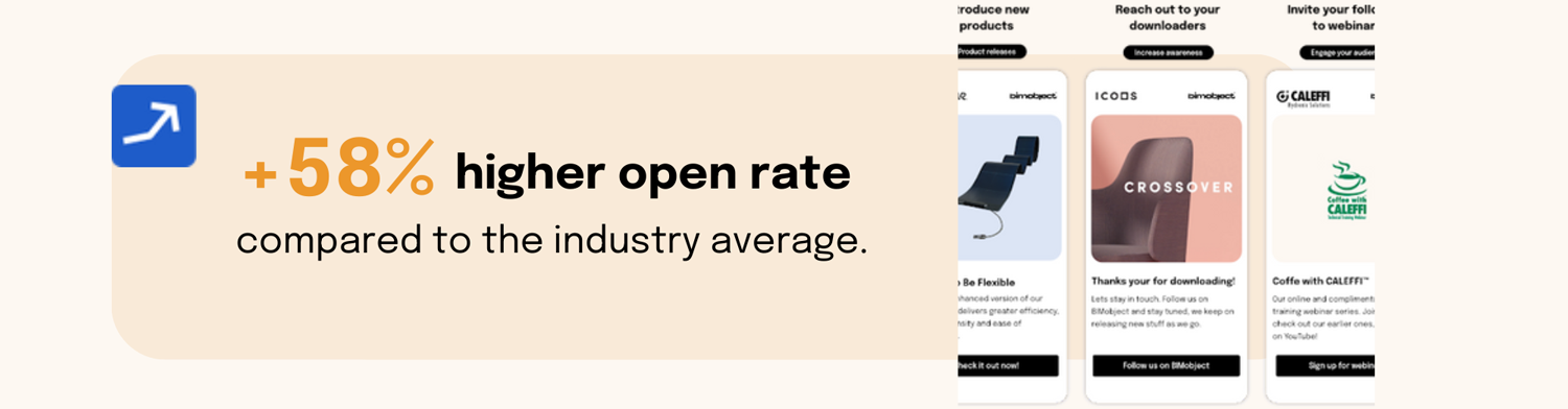 How Emails help Ariston connect with specifiers | BIMobject