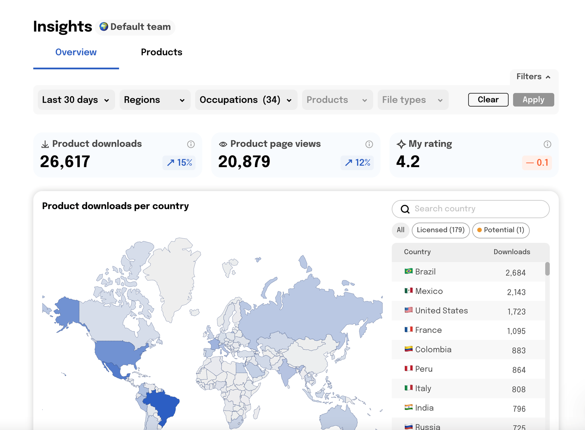 Product launch highlights in 2024 | BIMobject