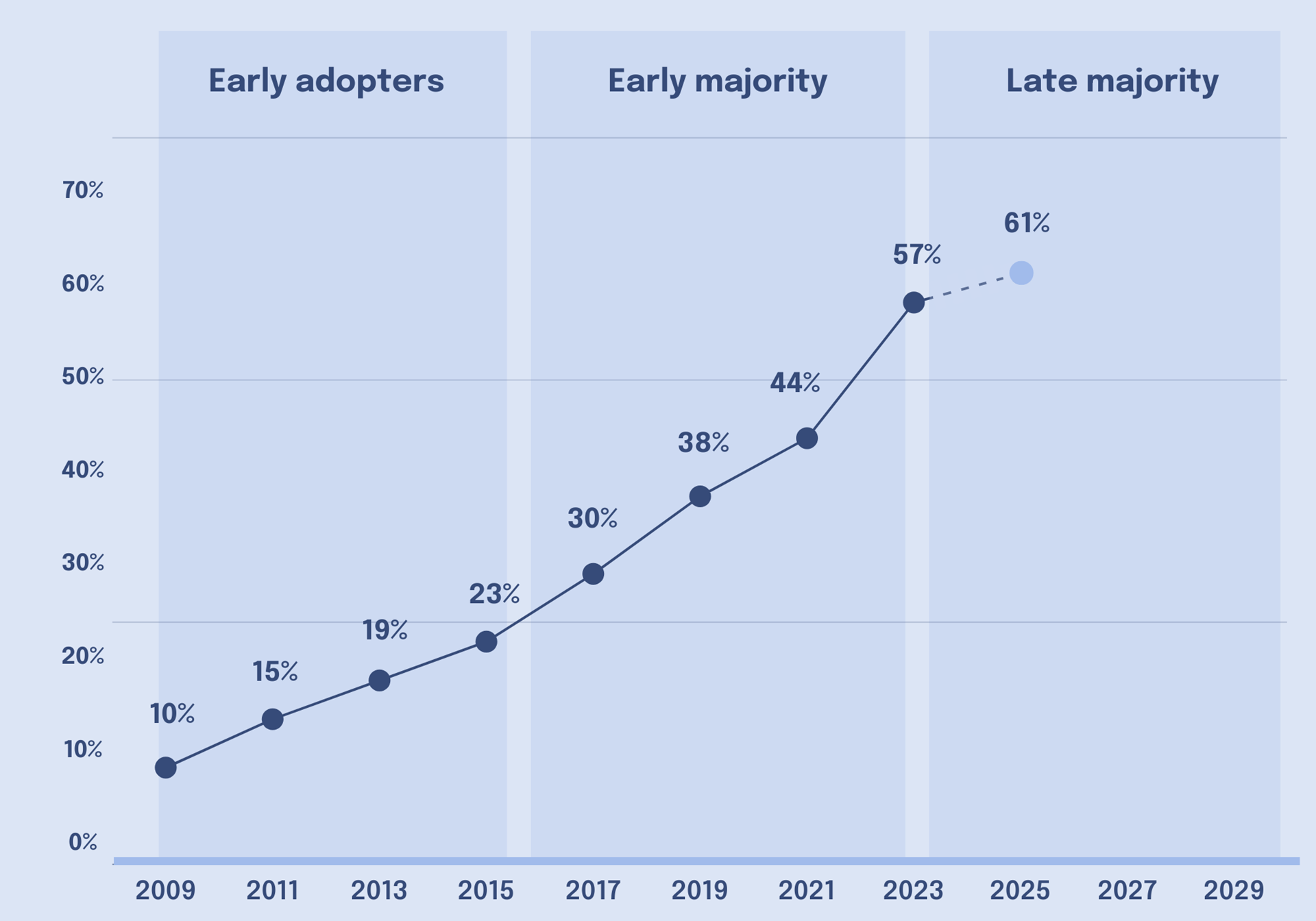 What Is BIM (Building Information Modeling)? | BIMobject