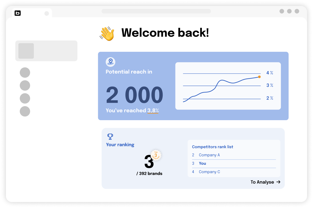 Ulepsz marketing dzięki danym i analityce BIMobject | BIMobject