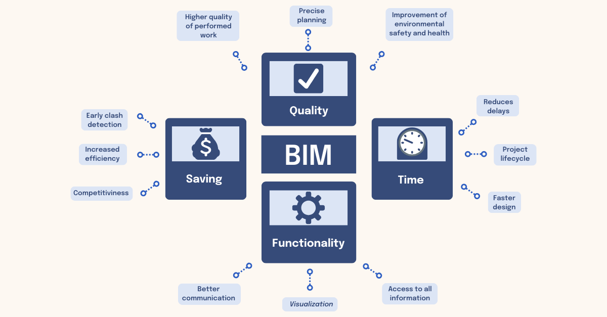 BIM and digitalization in 2024 and beyond | BIMobject