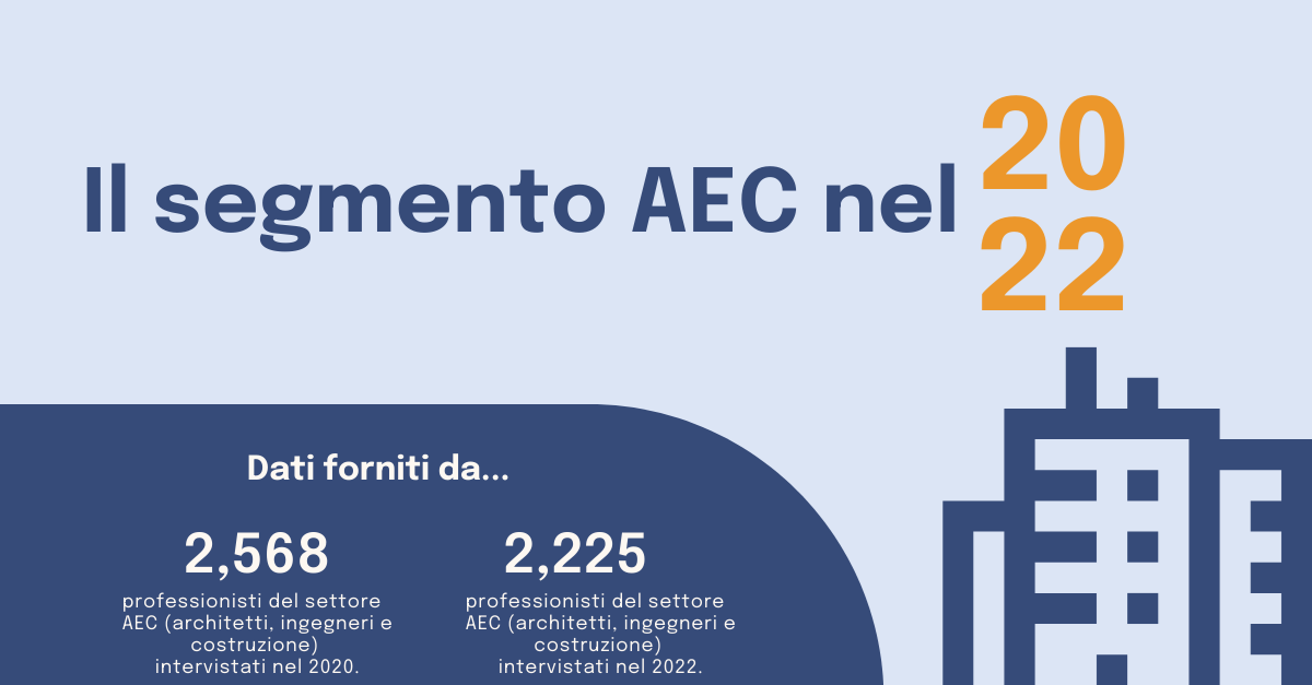 AEC 2023 : 27 statistiche da conoscere | BIMobject
